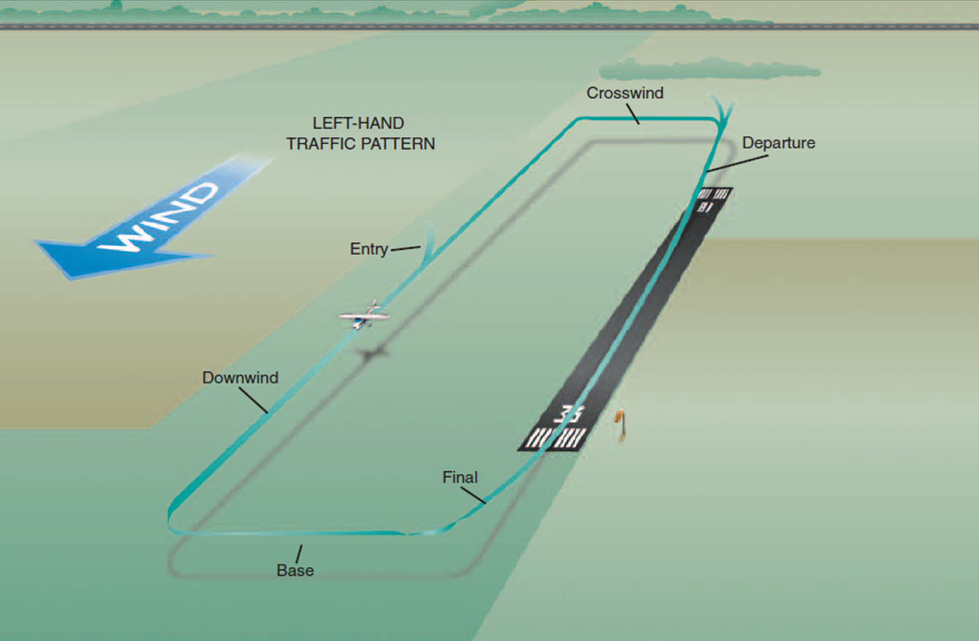 Ask A CFI Do I Have To Fly A Standard Traffic Pattern At Non towered
