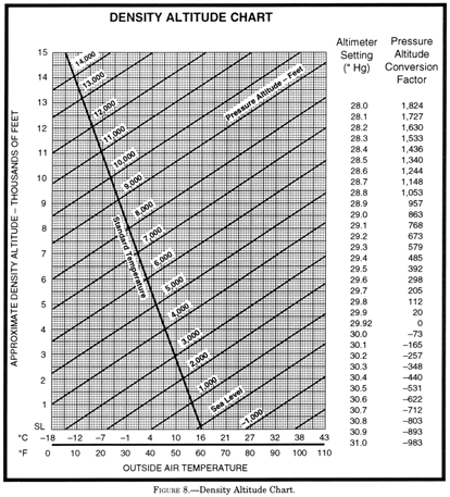 Density altitude dangers : Flight Training Central