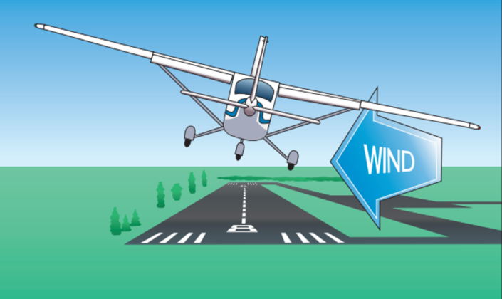 Taming the crosswind : Flight Training Central