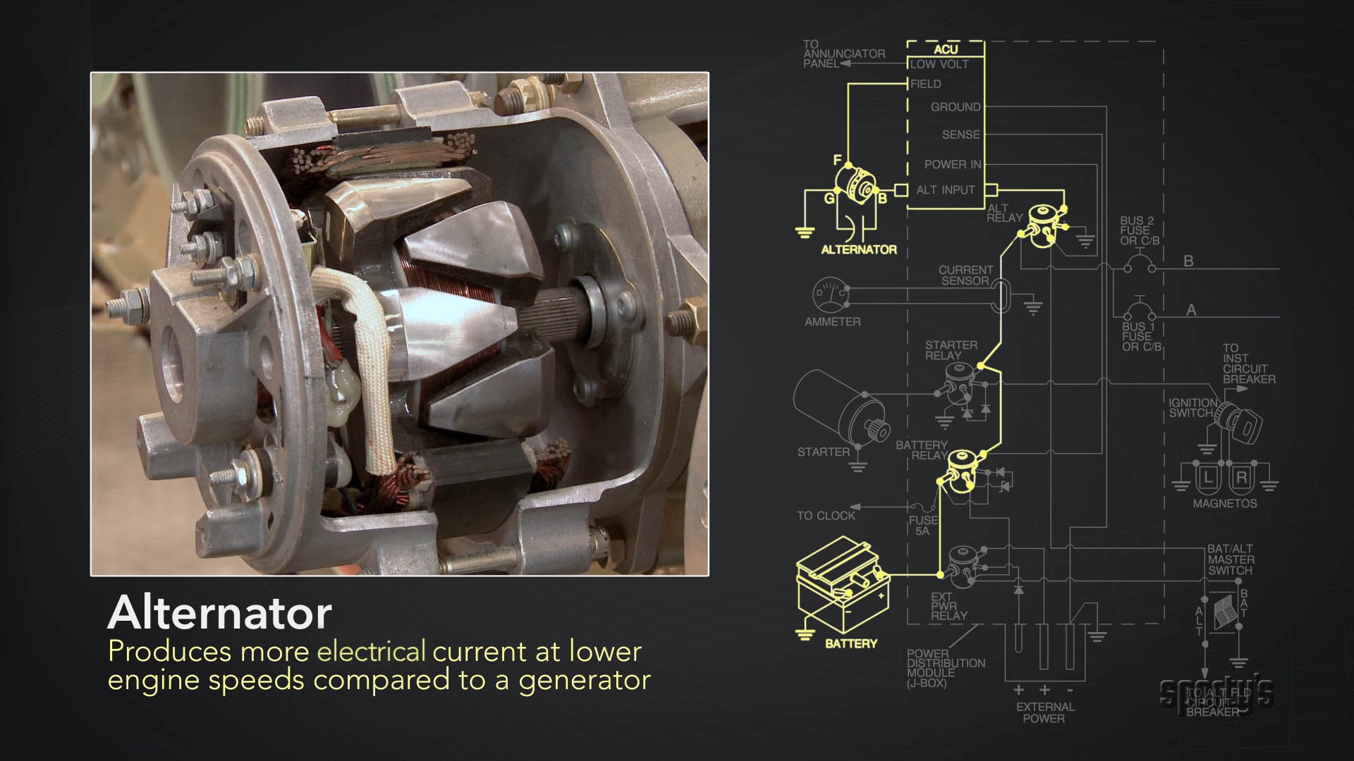 Cessna 172m Master Switch Wiring Diagram Plane Power Alterna