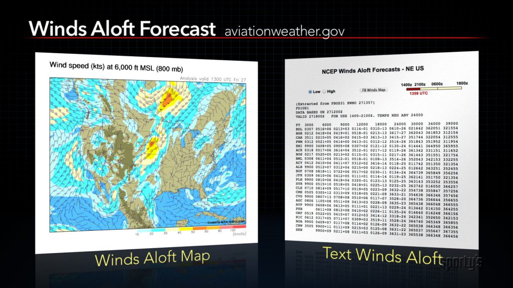 Video Tip How To Determine The Wind Speed Aloft Flight Training Central