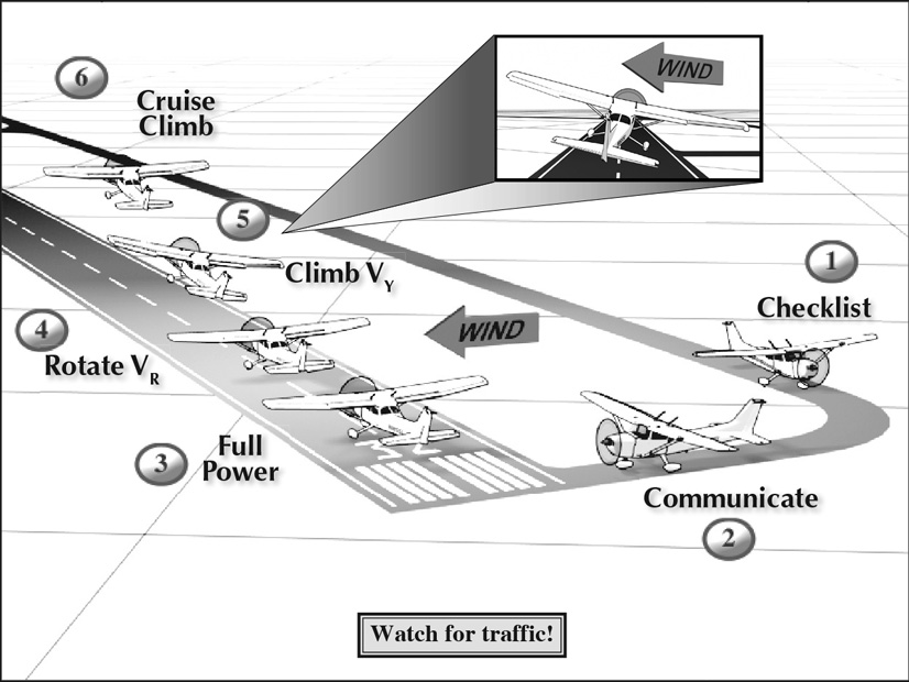 Flight maneuver spotlight: crosswind takeoff : Flight Training Central