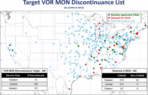 Legacy Navigation Systems : Flight Training Central