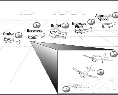 Flight Maneuvers : Flight Training Central