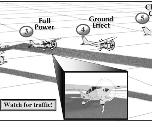 Flight Maneuvers : Flight Training Central