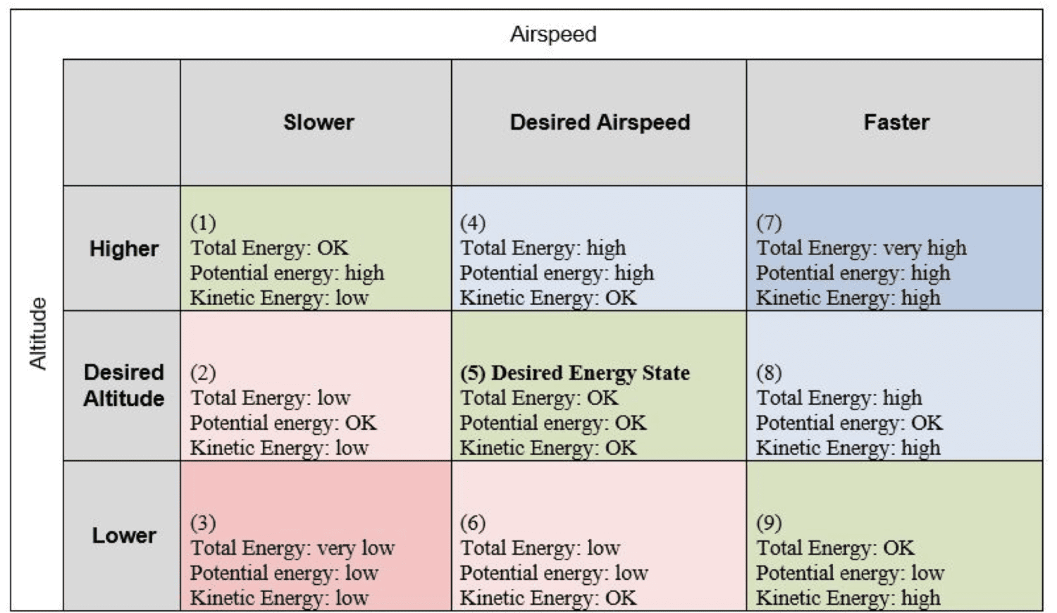 The FAA is hot on energy management—here’s why it matters : Flight ...