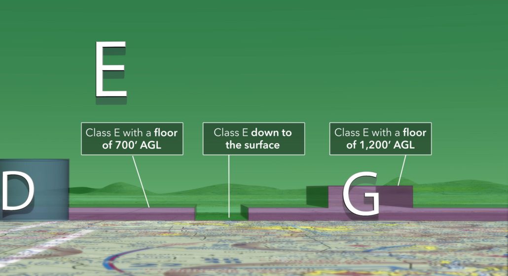 Pilot s Guide To Class E Airspace Flight Training Central