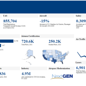 FAA launches interactive Fact Book : Flight Training Central