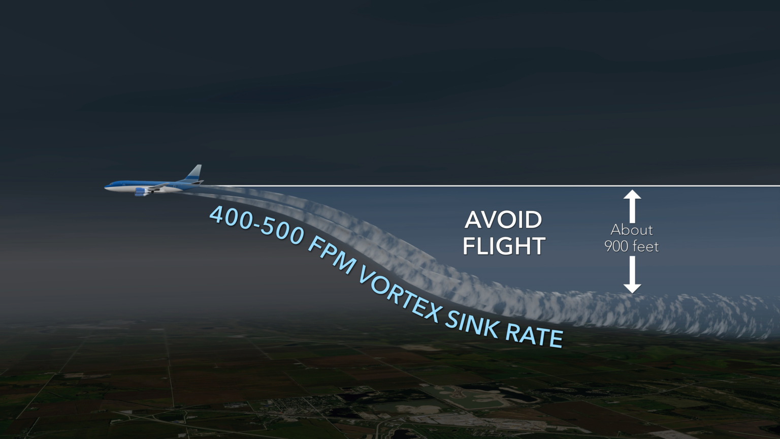 Wake turbulence avoidance : Flight Training Central